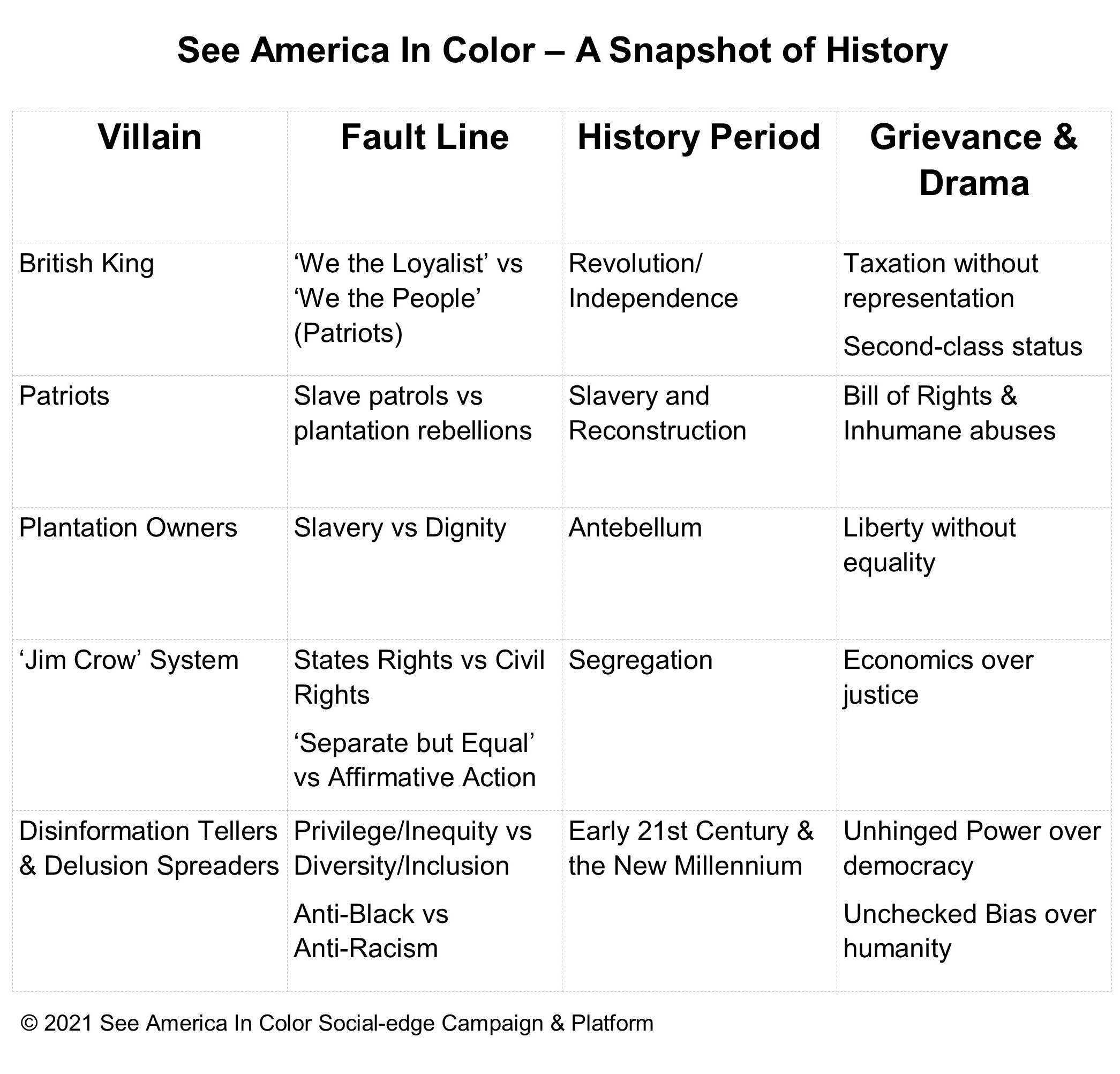 saic-snapshot-of-history – See America In Color